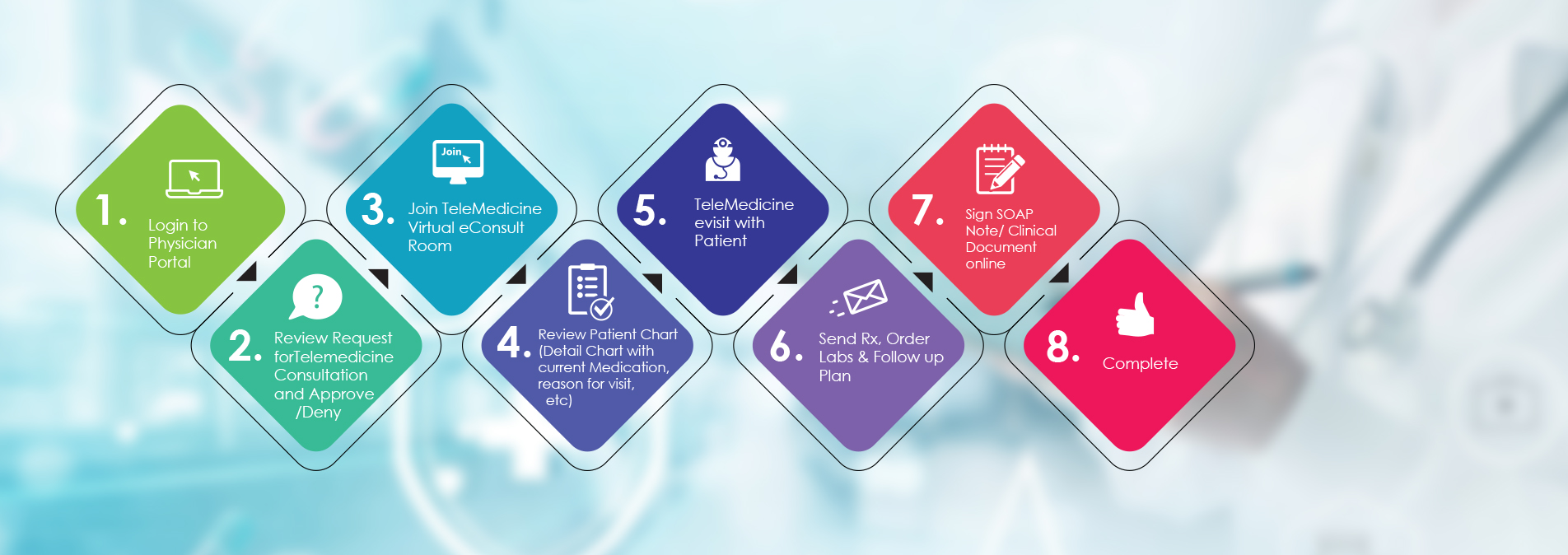 Patientclick – EHR | EMR | TELEMEDICINE | MEDICAL BILLING | VIRTUAL ...