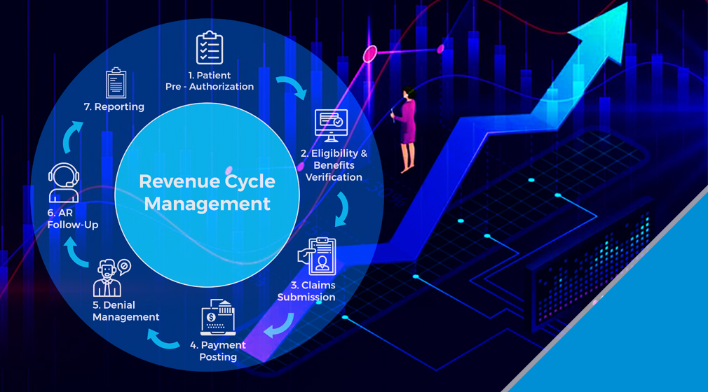 Revenue Cycle Management - Patientclick - Revenue Cycle Management by ... Revenue Cycle Management - Patientclick - Revenue Cycle Management by ...